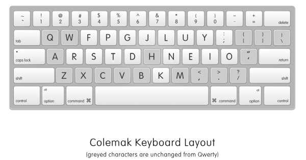 Spring into Colemak – Mo's Musings